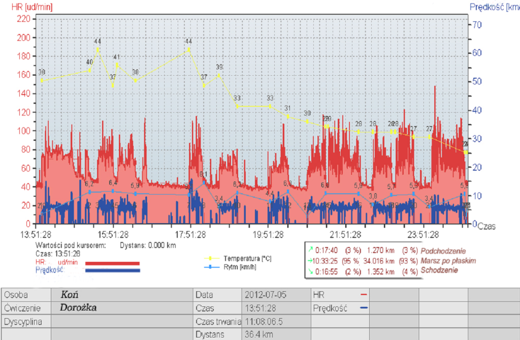 Dr wet. Marek Tischner: Chrońmy konie i wspaniałą tradycję ...